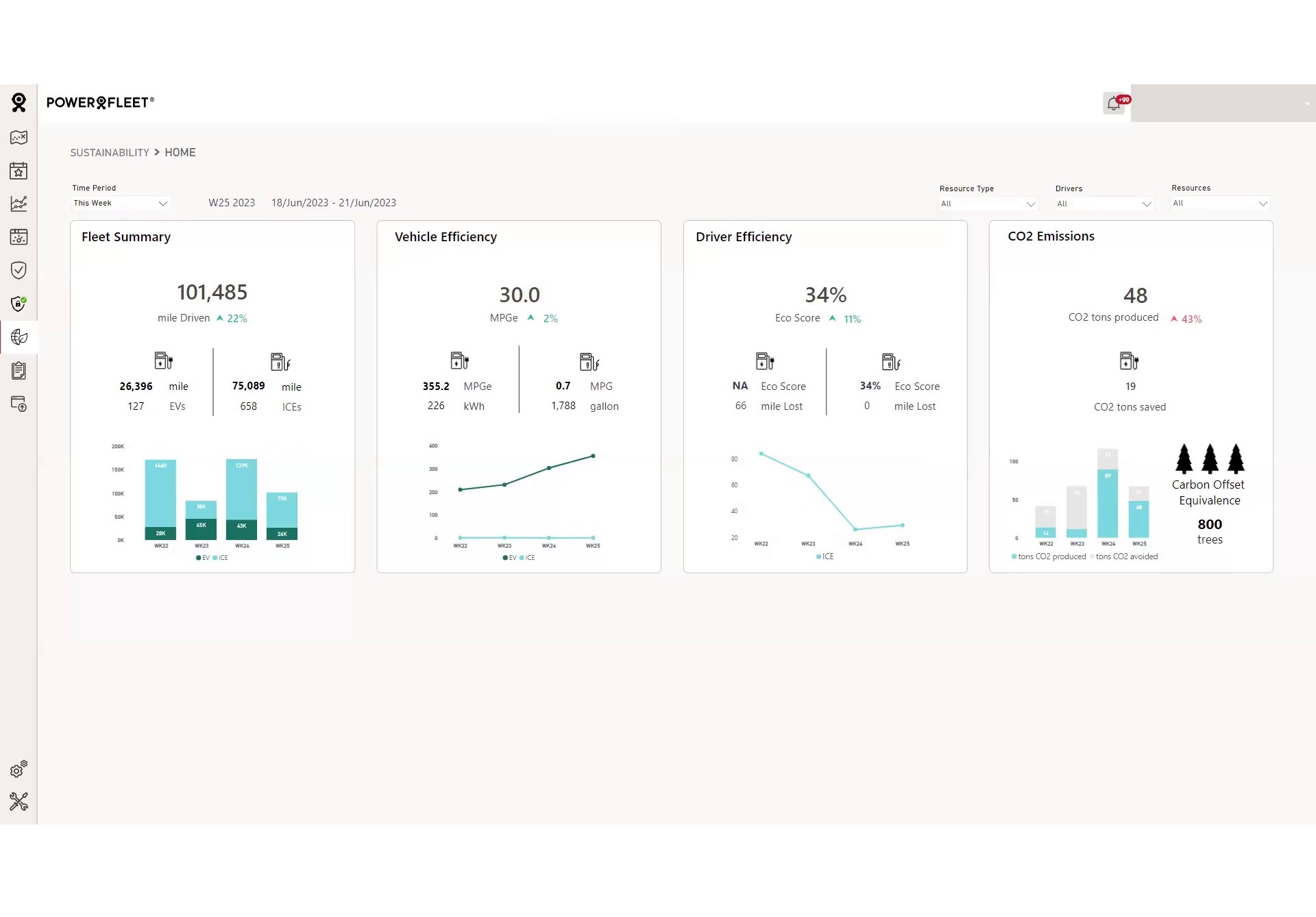 Powerfleet Unity Dashboard - Flottenübersicht | LECTURA Press