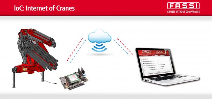 NEWS: Extremely compact Fassi range | LECTURA Press