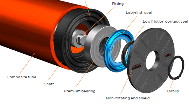Sandvik launches new generation of composite rollers | LECTURA Press